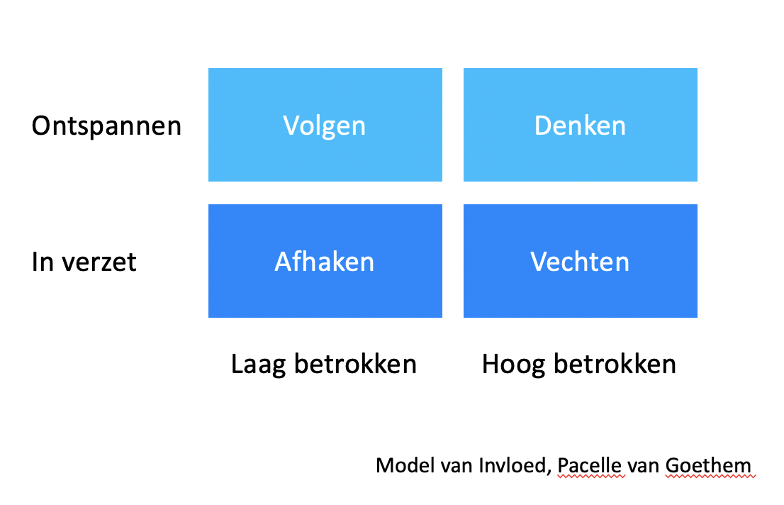 Communiceren en beïnvloeden | SpartnerS
